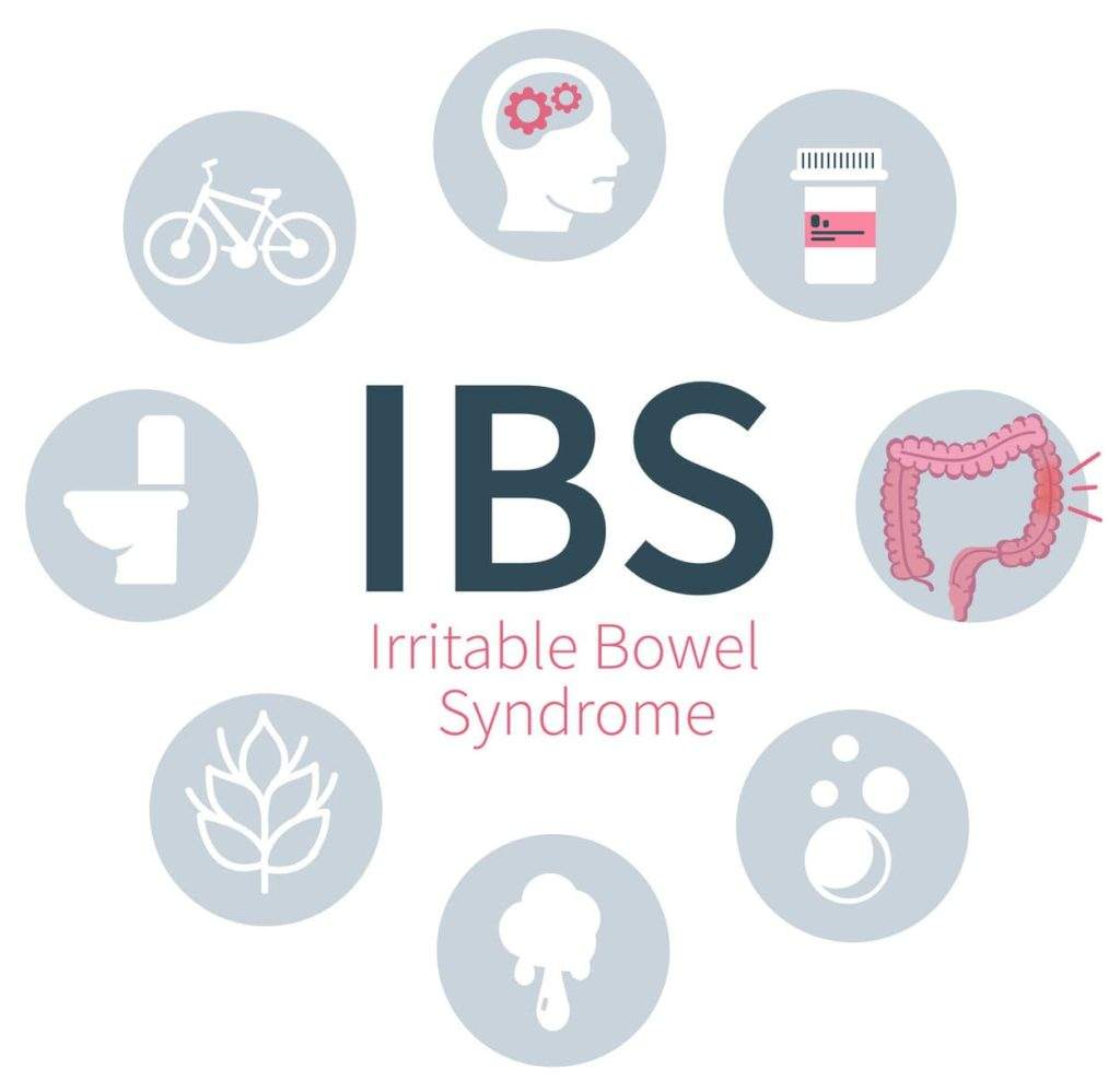 Naturopathic Approaches to IBS | AANMC
