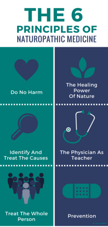 What is Naturopathic Medicine? Learn more Now with AANMC