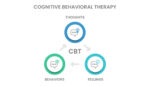 How to Use the Cognitive Triangle | AANMC