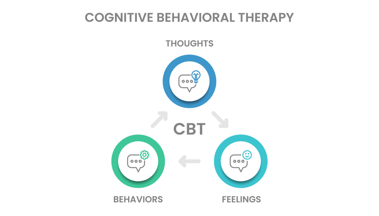How to Use the Cognitive Triangle | AANMC